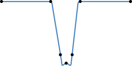 Specs Matched Band Stop/Notch Filters
