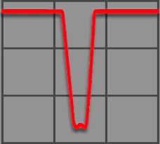 Band Stop/Notch Filters | Anatech Electronics